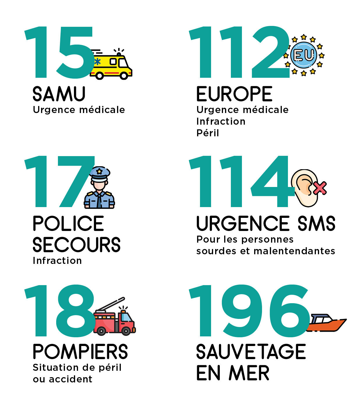 Numéros d'urgence - Riantec (56)